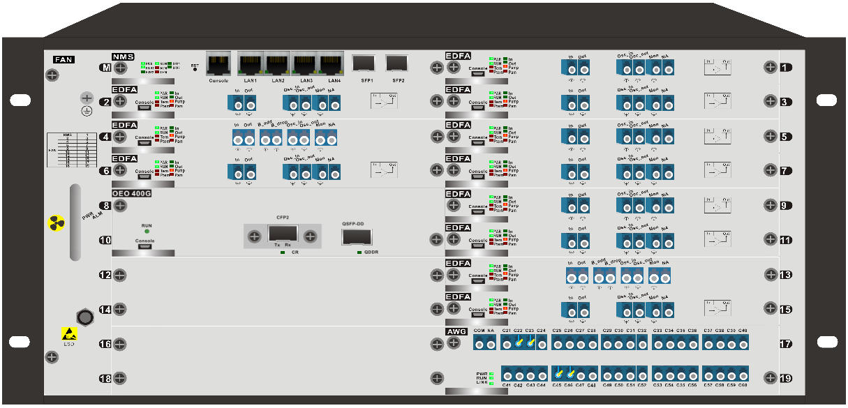 EDFA Optical Amplifiers