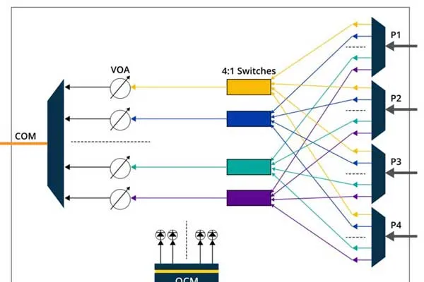 ROADM Network for 400G WDM/OTN Optical Transport